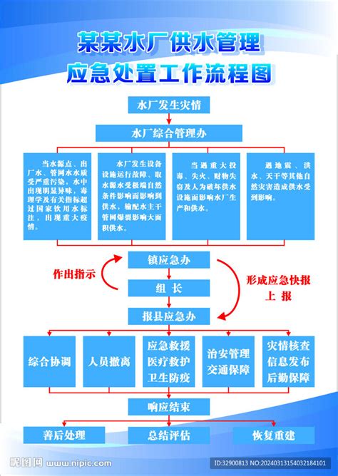 应急处置工作流程图设计图 广告设计 广告设计 设计图库 昵图网