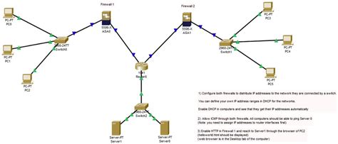 pc pt pco pc pt pc1 2860 24tt switch0 pc pt pc2 firewall 1 firewall 2