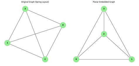 Graph Theory Graph Embedding