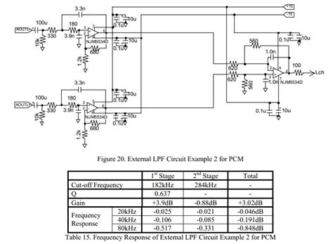 Semi Finished AK EQ DAC Decoder Board Dual Channel I S DSD Input For Audio DIY Free