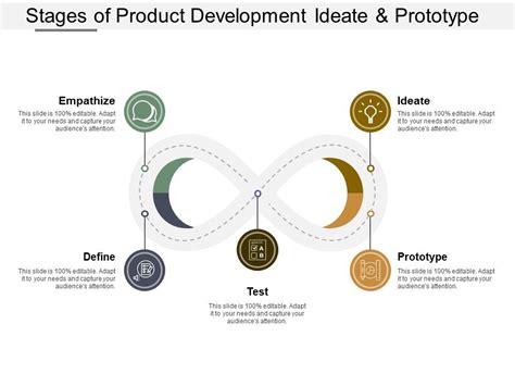 Stages Of Product Development Ideate And Prototype Ppt Powerpoint Presentation Diagram Ppt