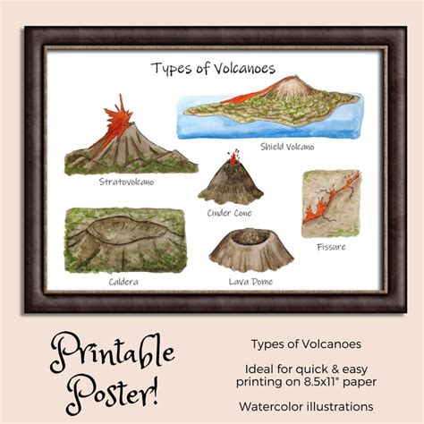 Types Of Volcanoes Classroom Poster Educational Print Earth Science Geology Homebabe