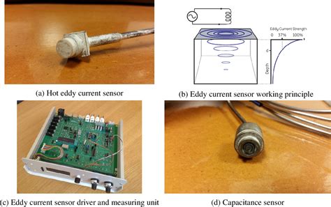Figure 1 From High Temperature Eddy Current Sensor System For Turbine Blade Tip Clearance