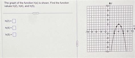Solved The Graph Of The Function H X Is Shown Find The Chegg Com