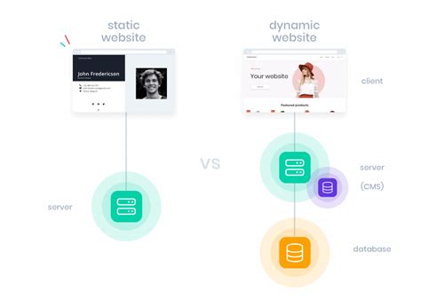 The Difference Between A Static And Dynamic Website Combell