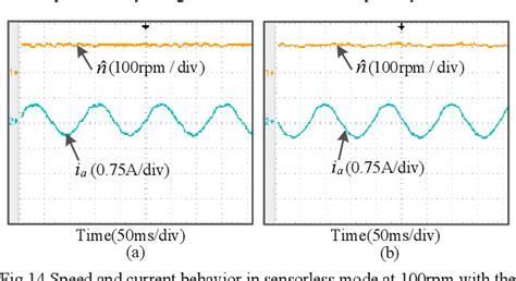 Figure 13 14 From Sensorless Control Of Pmsms Based On An Adaptive St Smo And Suppressing Zero