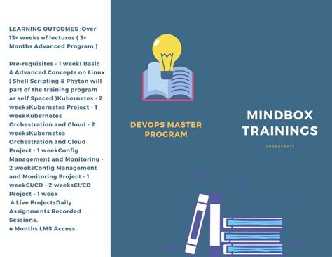 DevOps Master Program Mindbox Trainings Online Training Training Programs Train