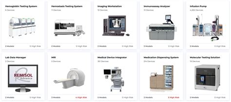 Device Discovery Healthcare Claroty Device Discovery Healthcare Claroty