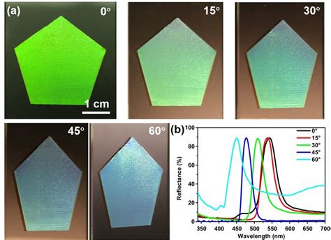 Fig S5 A Digital Photographs And B The Reflectance Spectra Of The