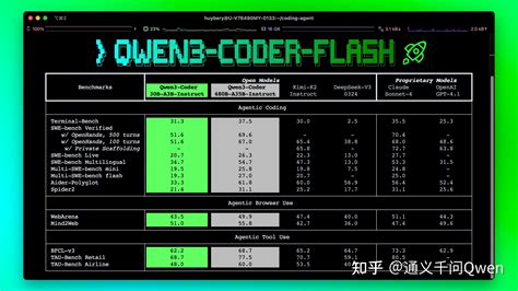 阿里发布编码专用小模型qwen3 coder flash，体验如何？ 知乎