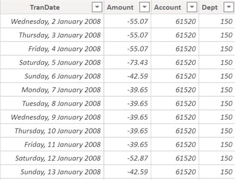 Joining Tables On Columns In Power BI Excelerator BI