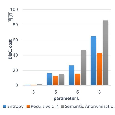 Average Size Of Equivalence Class Download Scientific Diagram