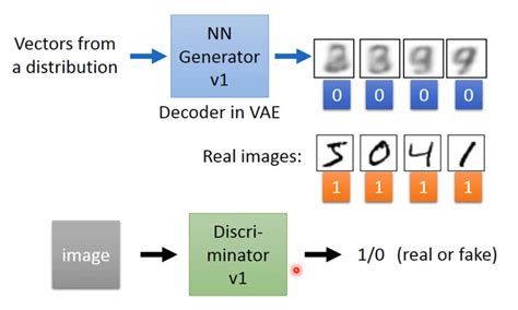 从零开始的autoencoder