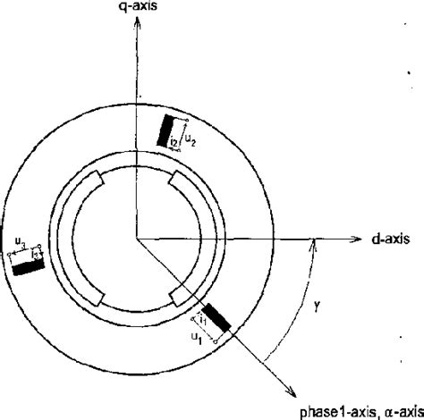 Figure 1 From Determination Of The Inductances And The Rotor Flux Linkage Of A Permanent Field
