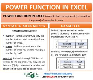POWER Function In Excel Find Raised To Power Excel Unlocked