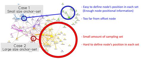 [논문리뷰]position aware graph neural network meaningful ai