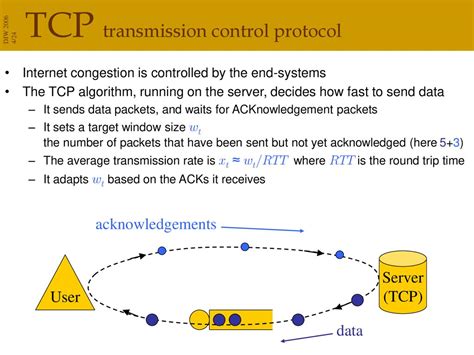 Internet Congestion Control Ppt Download