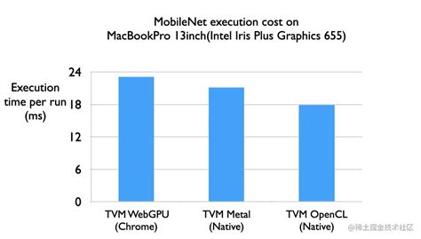 webgpu 与计算加速初探什么是 webgpu webgpu 是一套全新的 web api 标准，旨在提供高性能 3d 掘金