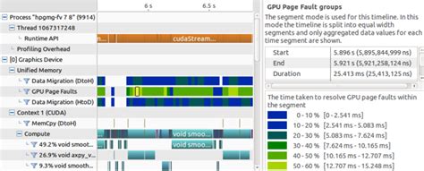 Beyond GPU Memory Limits With Unified Memory On Pascal NVIDIA Technical Blog