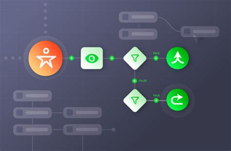 Lead Routing 10 Examples Best Practices And Automation Hacks