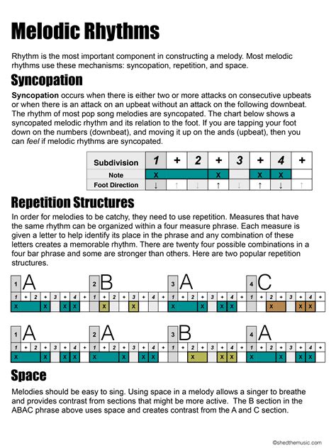 Melodic Rhythm — The Shed