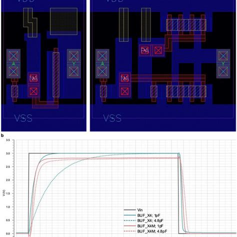 Layouts And Transfer Characteristics Of Buffers A Layouts Of X4