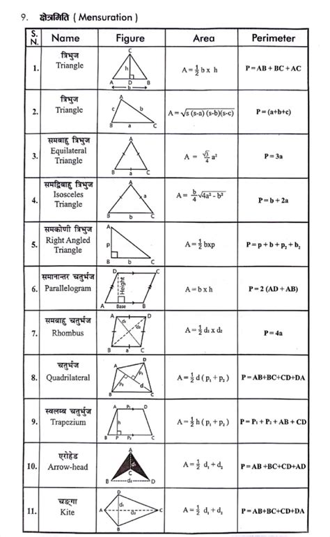 Class 10 Most Important Formulas For See Exam