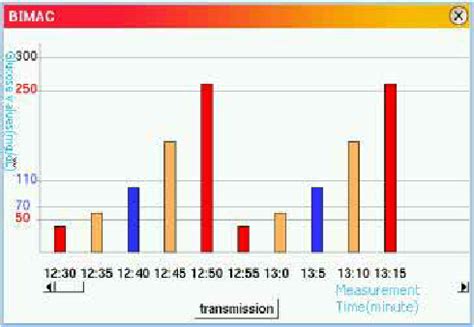 Data Analysis Graph Download Scientific Diagram