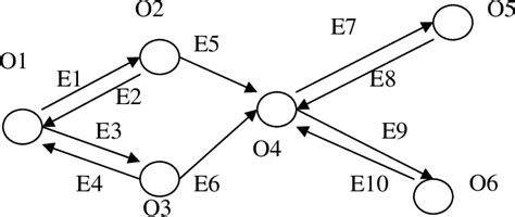 Figure 1 From Social Network Analysis Based On Bsp Clustering Algorithm