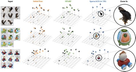 Sparse-view Pose Estimation and Reconstruction via Analysis by Generative Synthesis