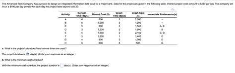 Solved A What Is The Project S Duration If Only Normal Chegg