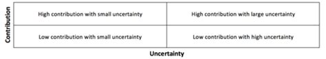 Parameter Categorization Chart Download Scientific Diagram