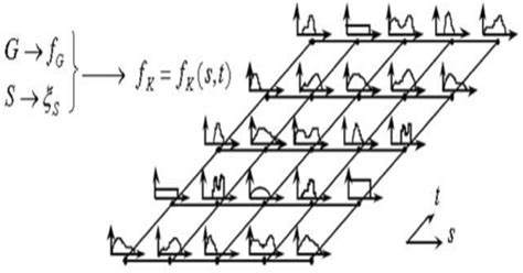 Schematic Conceptual Representation Of The Bme Approach In A Spacetime