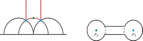 Figure 1 From The Topology Of The Eisenstein Picard Modular Surface