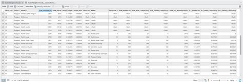 Incomplete Table Joins Esri Community
