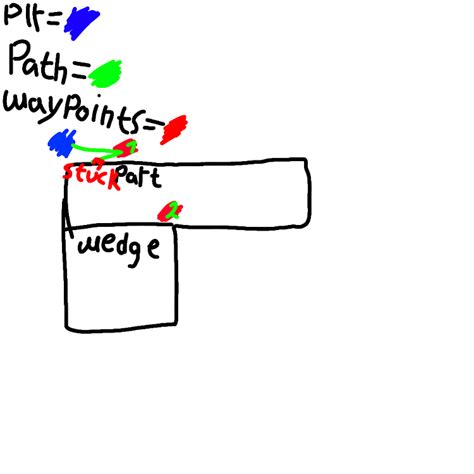 Pathfinding Stuck Scripting Support Developer Forum Roblox