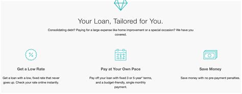 Github Jayantsingh123prosper Loan Data This Is A Part Of