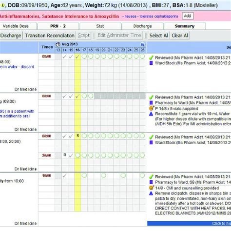 Audit Results For National Inpatient Medication Chart Nimc And