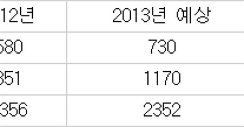 독보적 기술로 주목받는 한국형 히든챔피언은