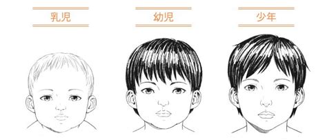顔の特徴コース 第3回 子供の顔 Sensei By Pixiv Sketches Male Sketch Anime