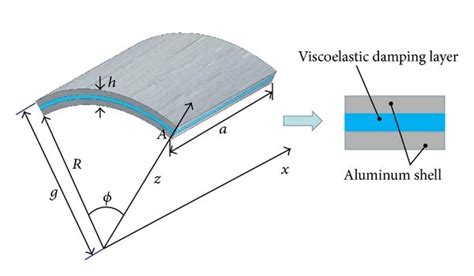 geometry of cylindrical aluminum shell with viscoelastic damping layer