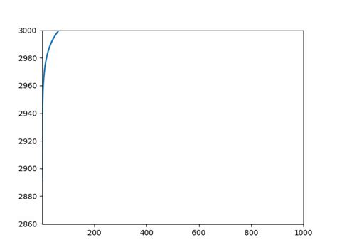 Chatgpt For Oil And Gas Part 3 Python For Non Coders