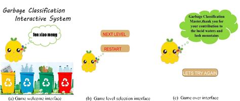 Figure 4 From Design Of Garbage Classification Interactive System Based