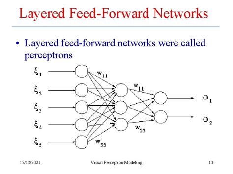Outline Neural Networks Introduction Examples Demonstration Basic Principles