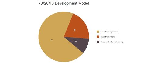 Pie Chart Size Articulate Community