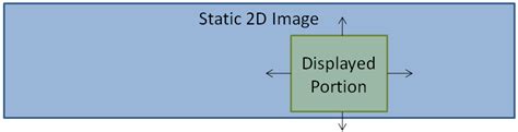 Java D OpenGL ES Architecture Stack Overflow