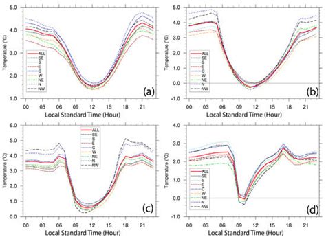 Remote Sensing Special Issue Comprehensive Analysis Based On
