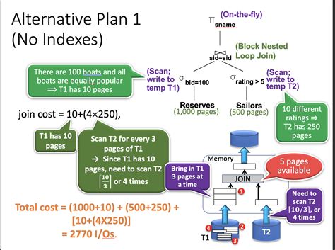 Solved I Need Help Understanding The Join Cost And The Total