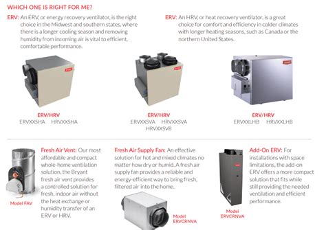 Erv System What Is An Energy Recovery Ventilator Bryant