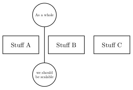 Scale Parts Of A Tikz Picture TeX LaTeX Stack Exchange